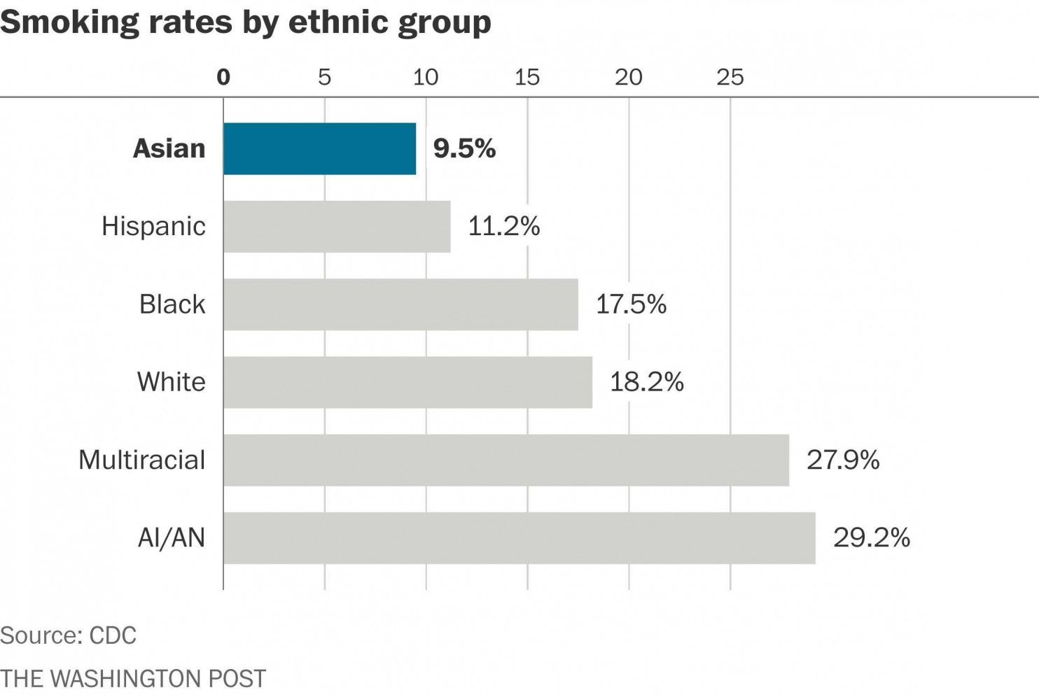 The Washington Post: Who still smokes in the United States — in seven ...